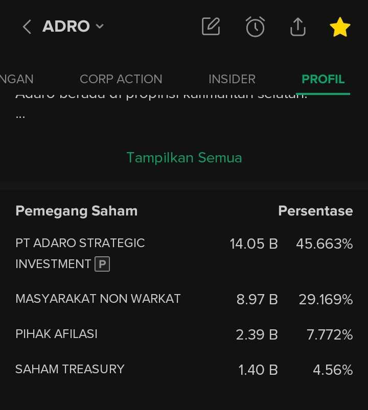 Saham: ADRO - PT. Alamtri Resources Indonesia Tbk. | Stockbit