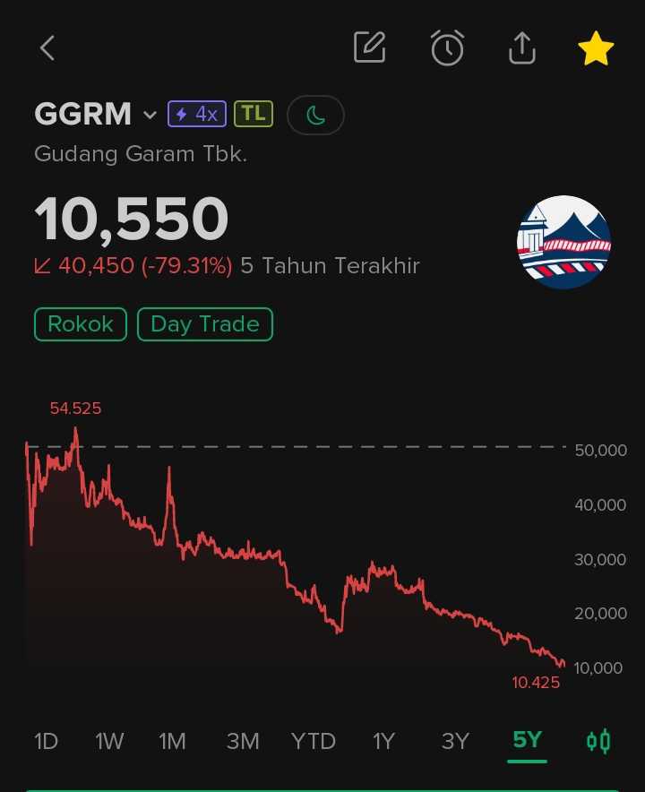 Saham: GGRM - PT. Gudang Garam Tbk. | Stockbit