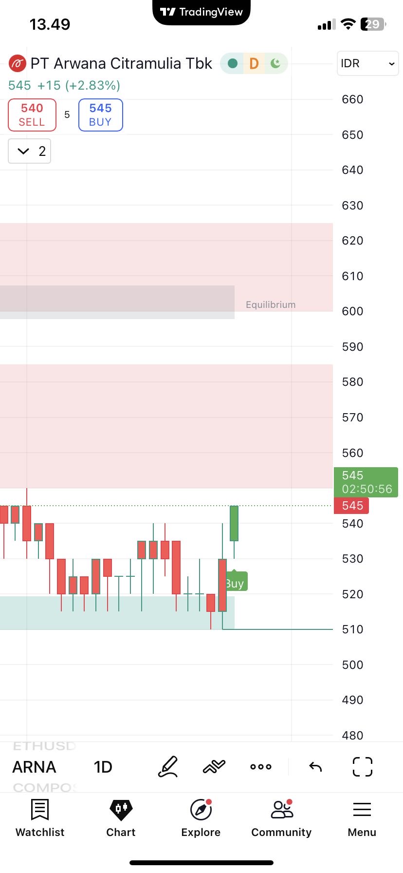 Saham: ARNA - PT. Arwana Citramulia Tbk. | Stockbit