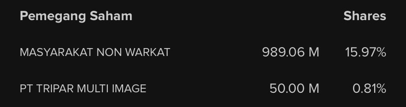 CNMA | Stockbit - Investasi Saham Bersama Komunitas Saham Terbesar di Indonesia