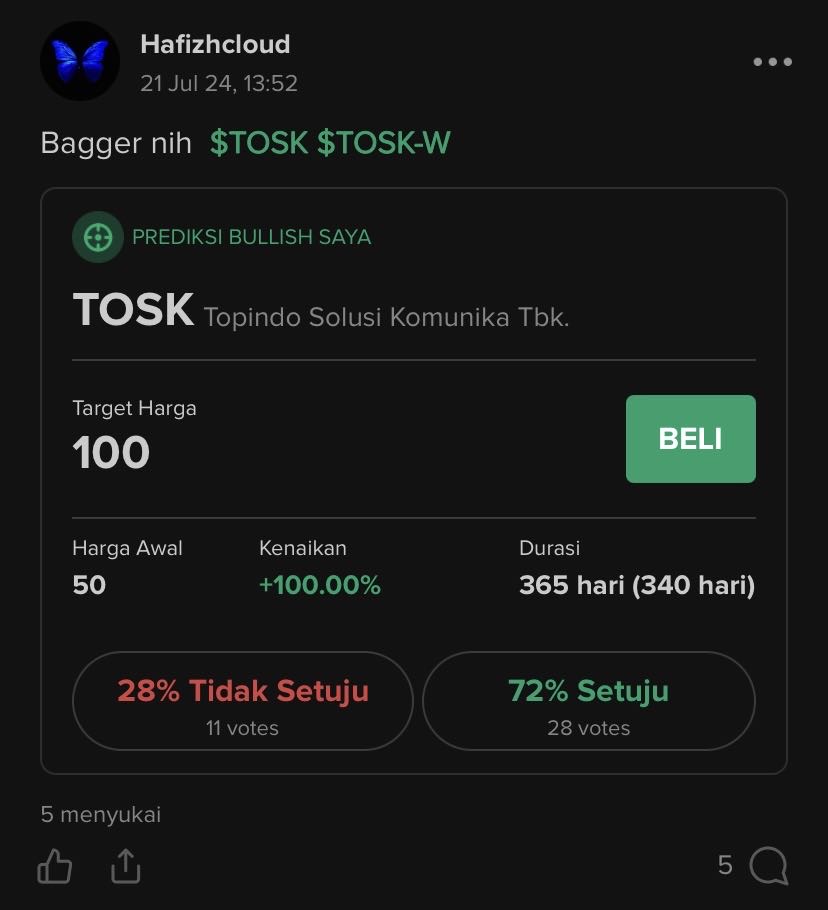 CNMA | Stockbit - Investasi Saham Bersama Komunitas Saham Terbesar di Indonesia