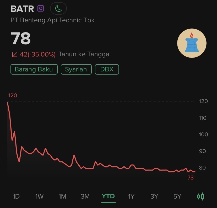 Saham: BATR - PT. PT Benteng Api Technic Tbk | Stockbit