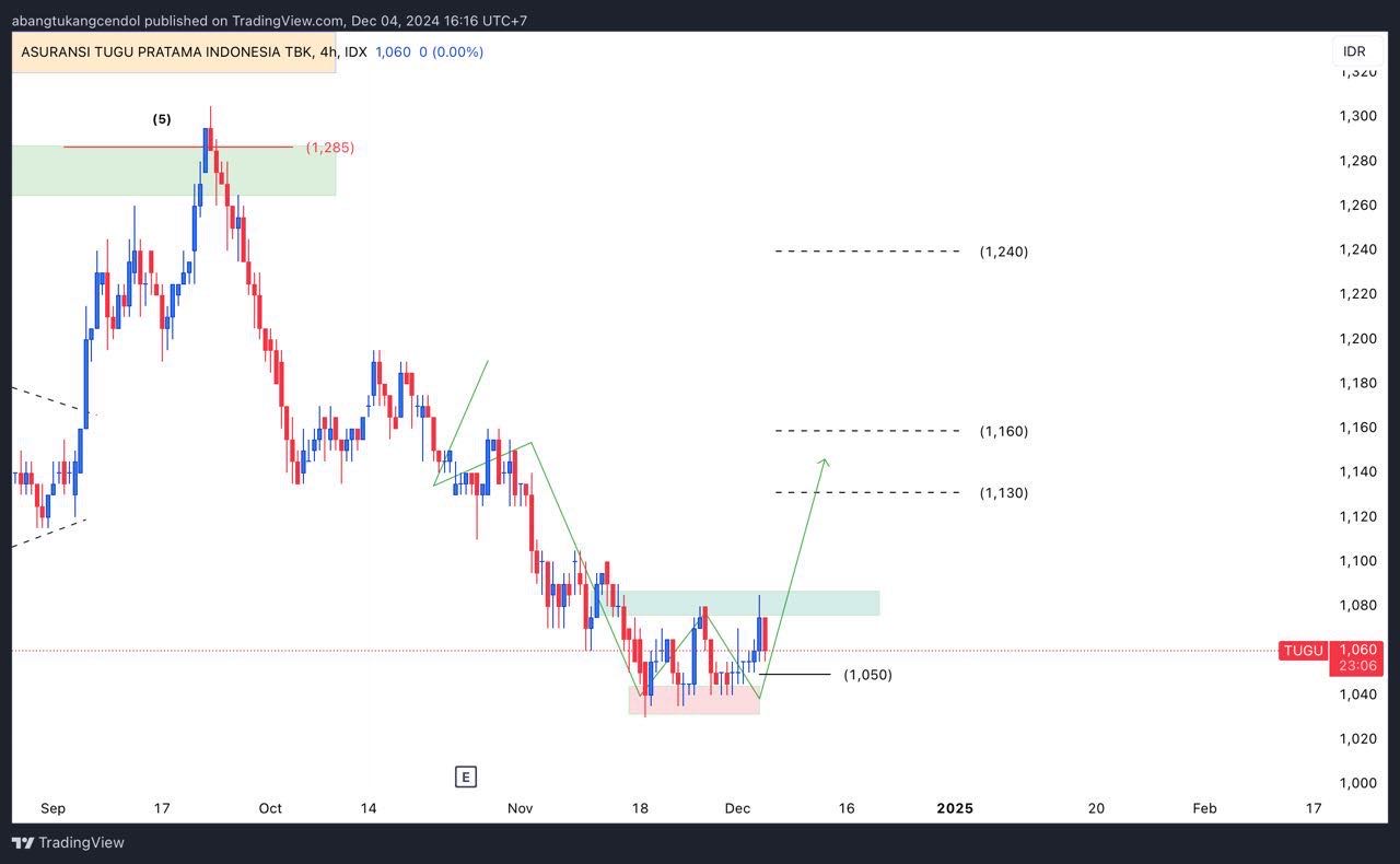 Saham: HRUM - PT. Harum Energy Tbk. | Stockbit