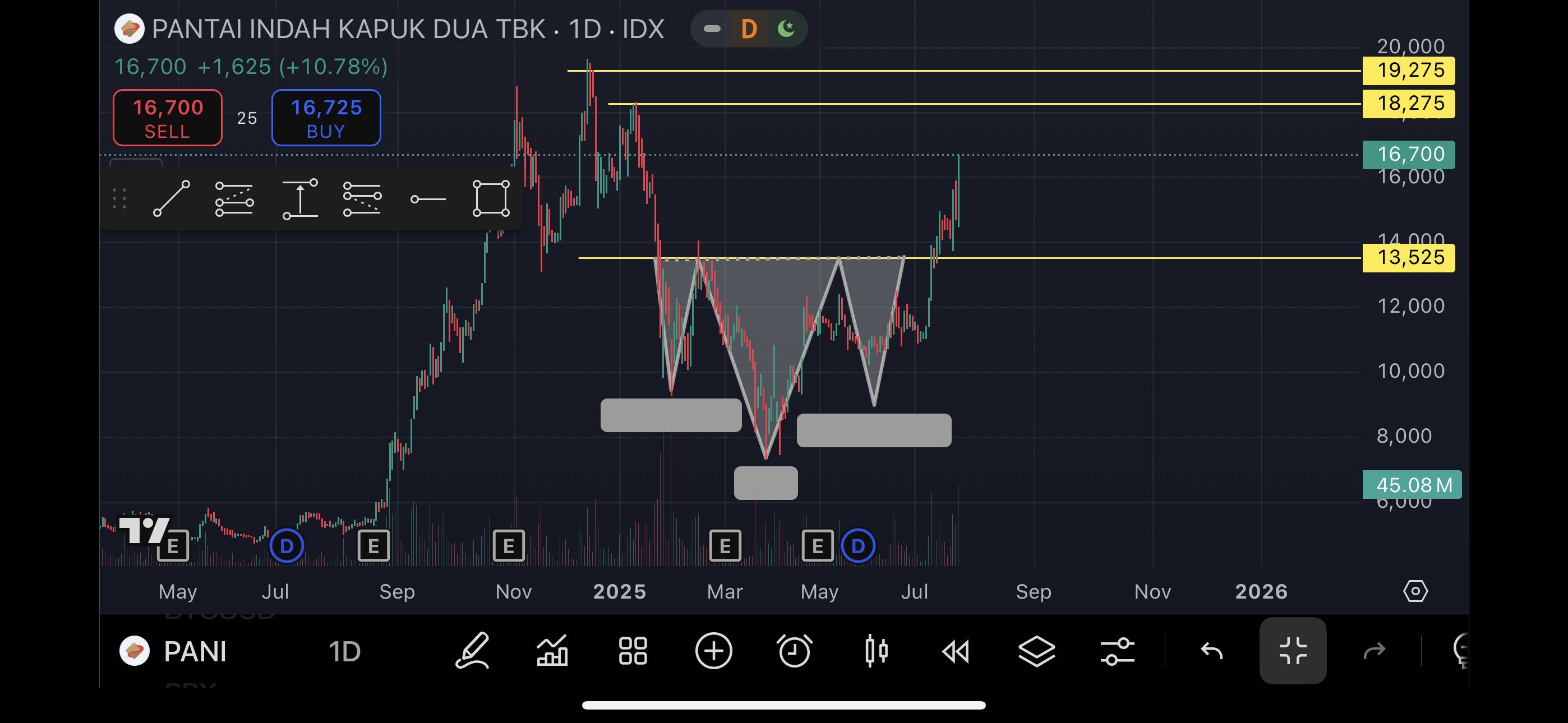 Saham: PANI - PT. Pantai Indah Kapuk Dua Tbk. | Stockbit