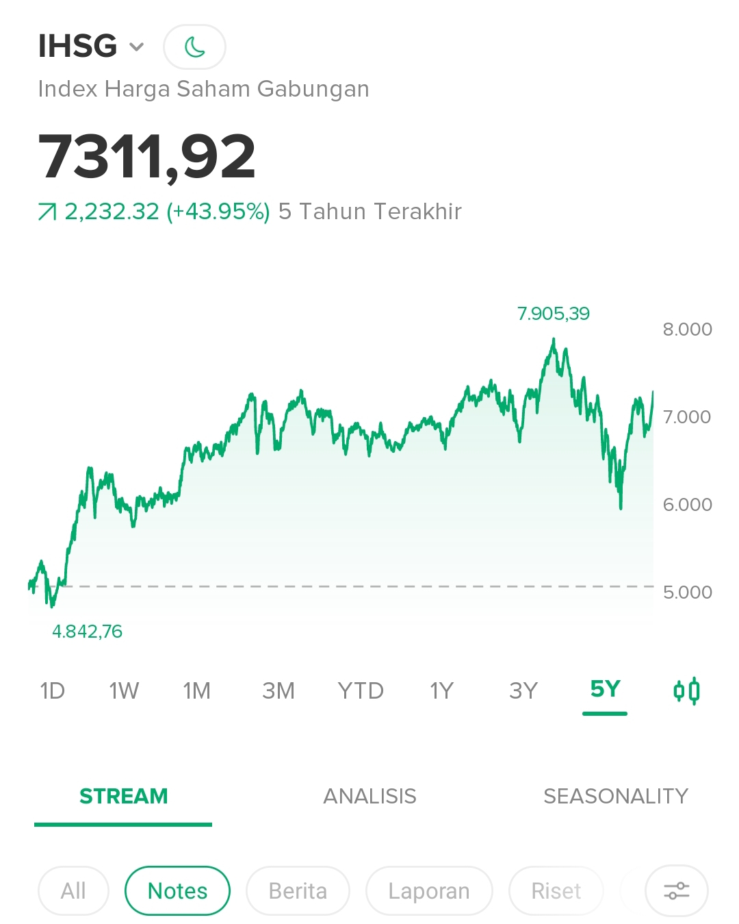 Saham: MEDC - PT. Medco Energi Internasional Tbk | Stockbit