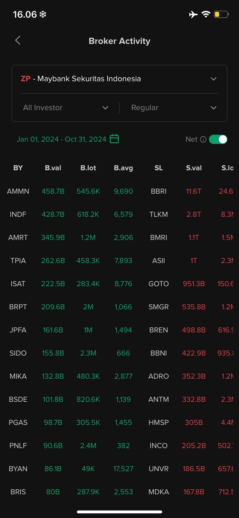Saham: ASII - PT. Astra International Tbk. | Stockbit
