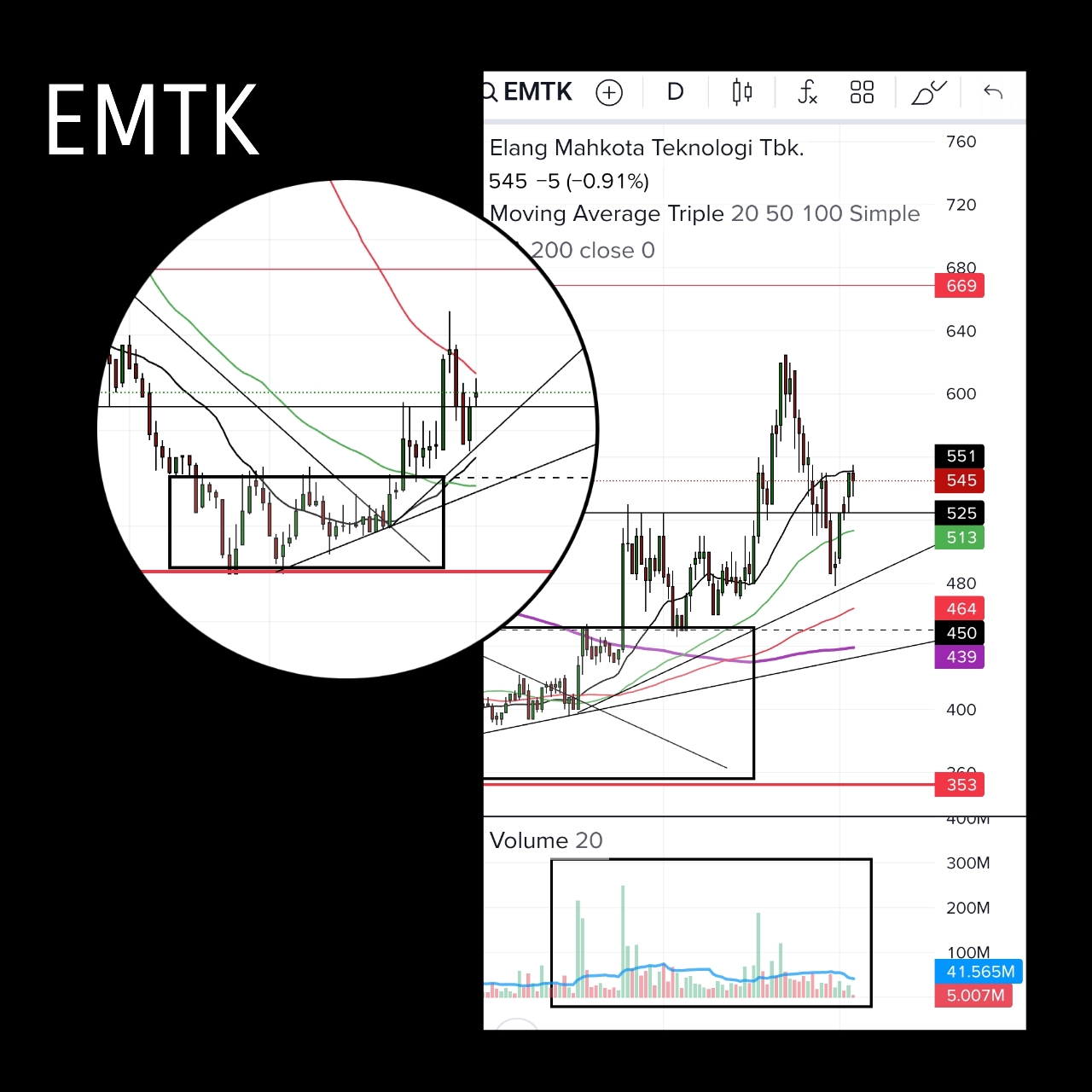 Saham: EMTK - PT. Elang Mahkota Teknologi Tbk. | Stockbit