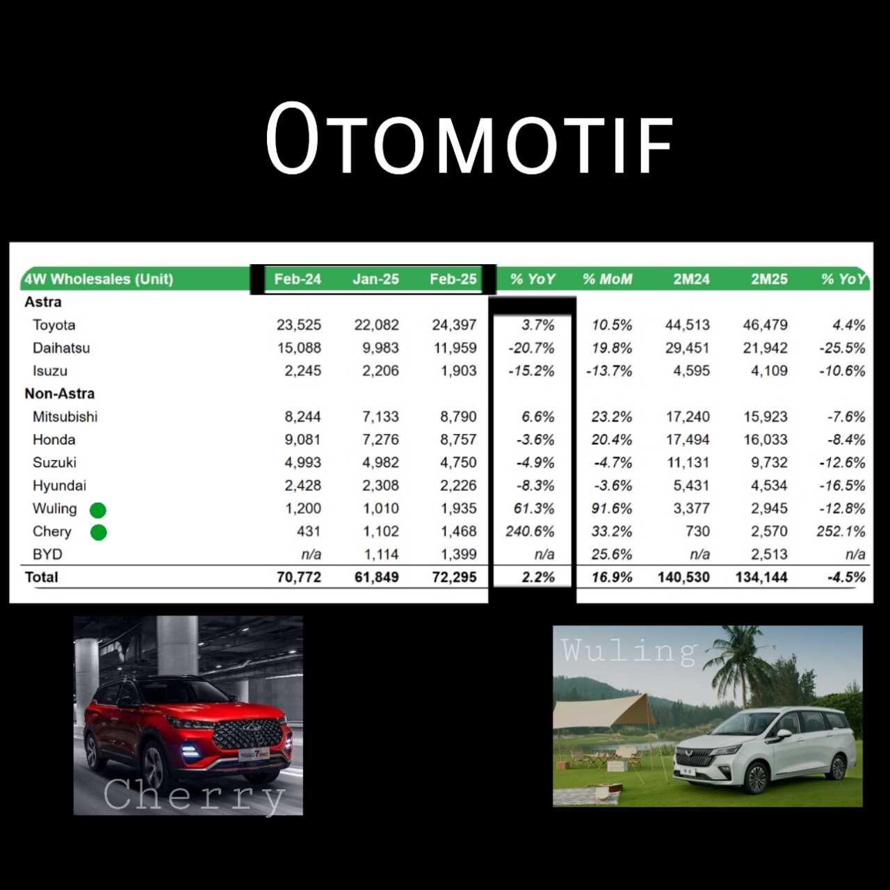 Saham: AUTO - PT. Astra Otoparts Tbk. | Stockbit