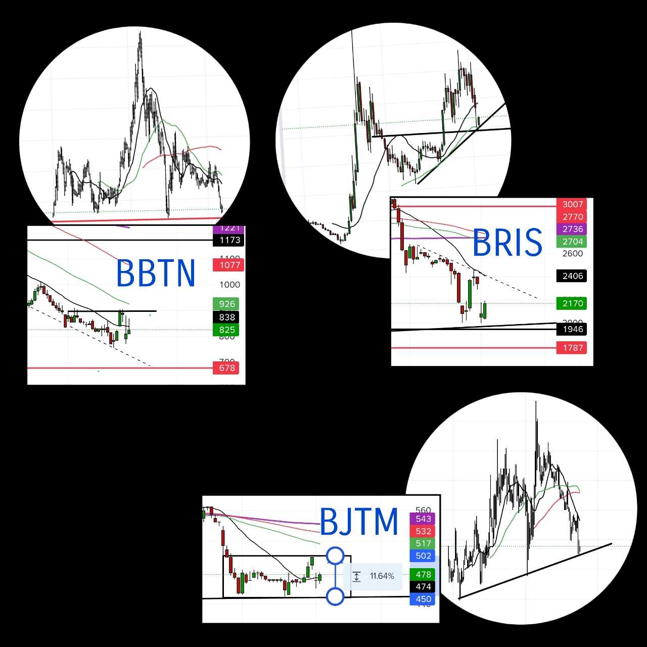 Saham: BJTM - PT. Bank Pembangunan Daerah Jawa Timur Tbk. | Stockbit