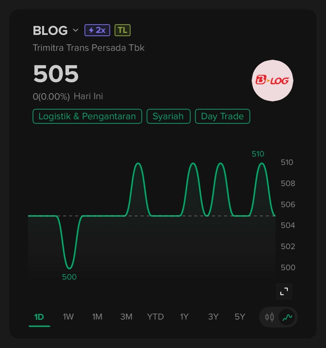Saham: BLOG - PT. Trimitra Trans Persada Tbk | Stockbit