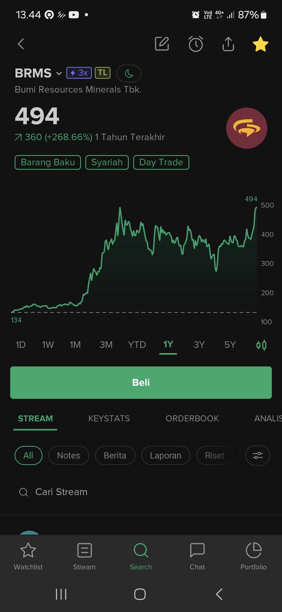 Saham: BUMI - PT. Bumi Resources Tbk | Stockbit