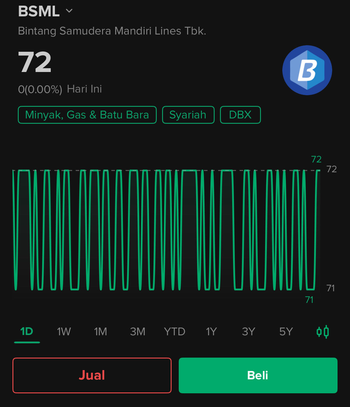 Saham: BSML - PT. Bintang Samudera Mandiri Lines Tbk. | Stockbit