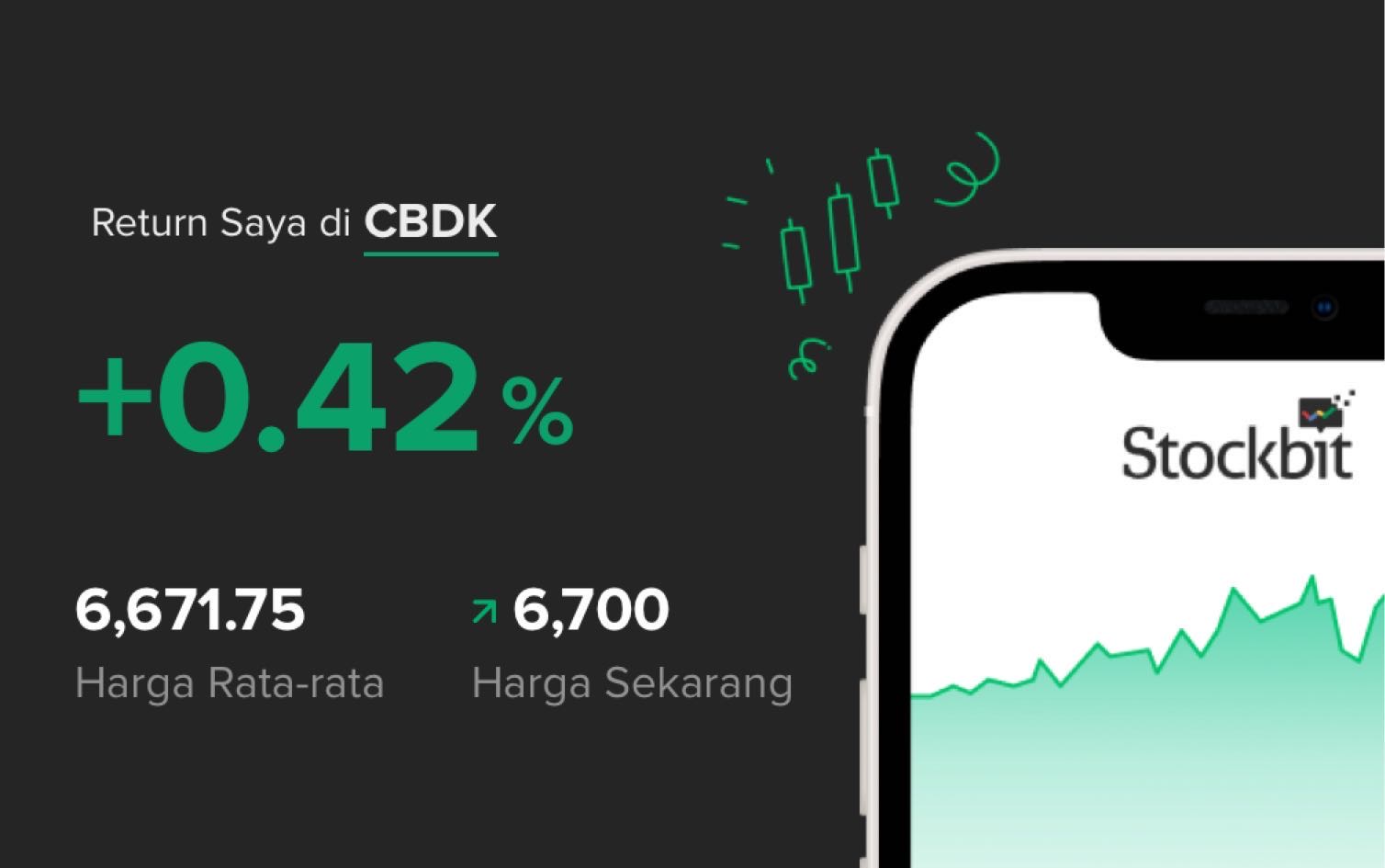 Saham: CBDK - PT. Bangun Kosambi Sukses Tbk | Stockbit