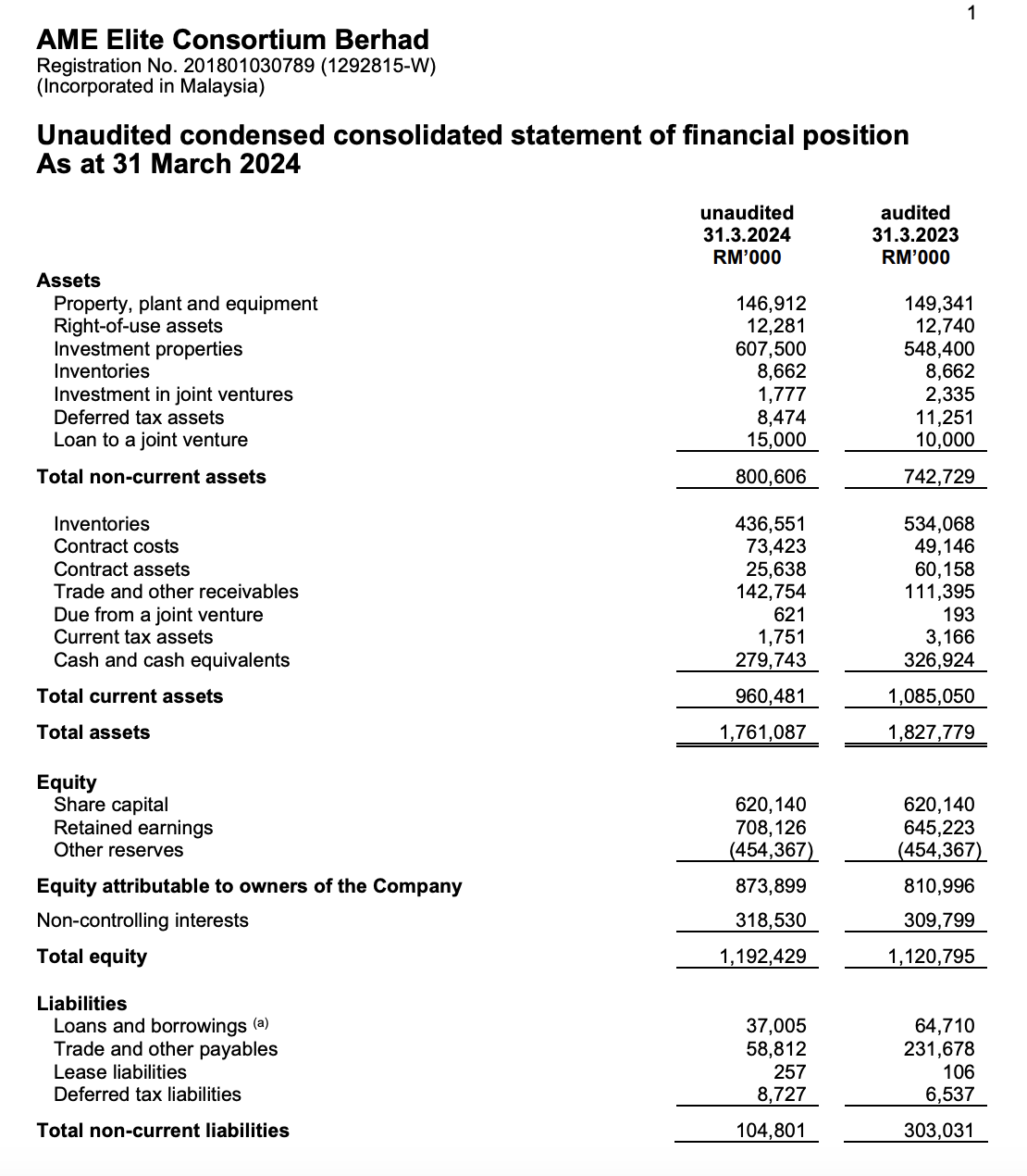 Saham: KLSE-AME - PT. AME ELITE CONSORTIUM BERHAD | Stockbit