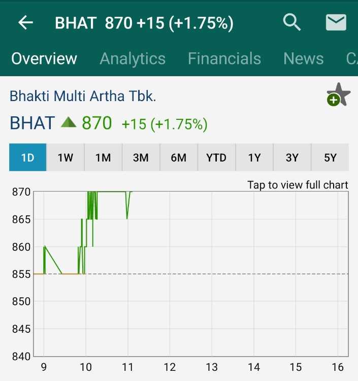 Saham: BHAT - PT. Bhakti Multi Artha Tbk. | Stockbit
