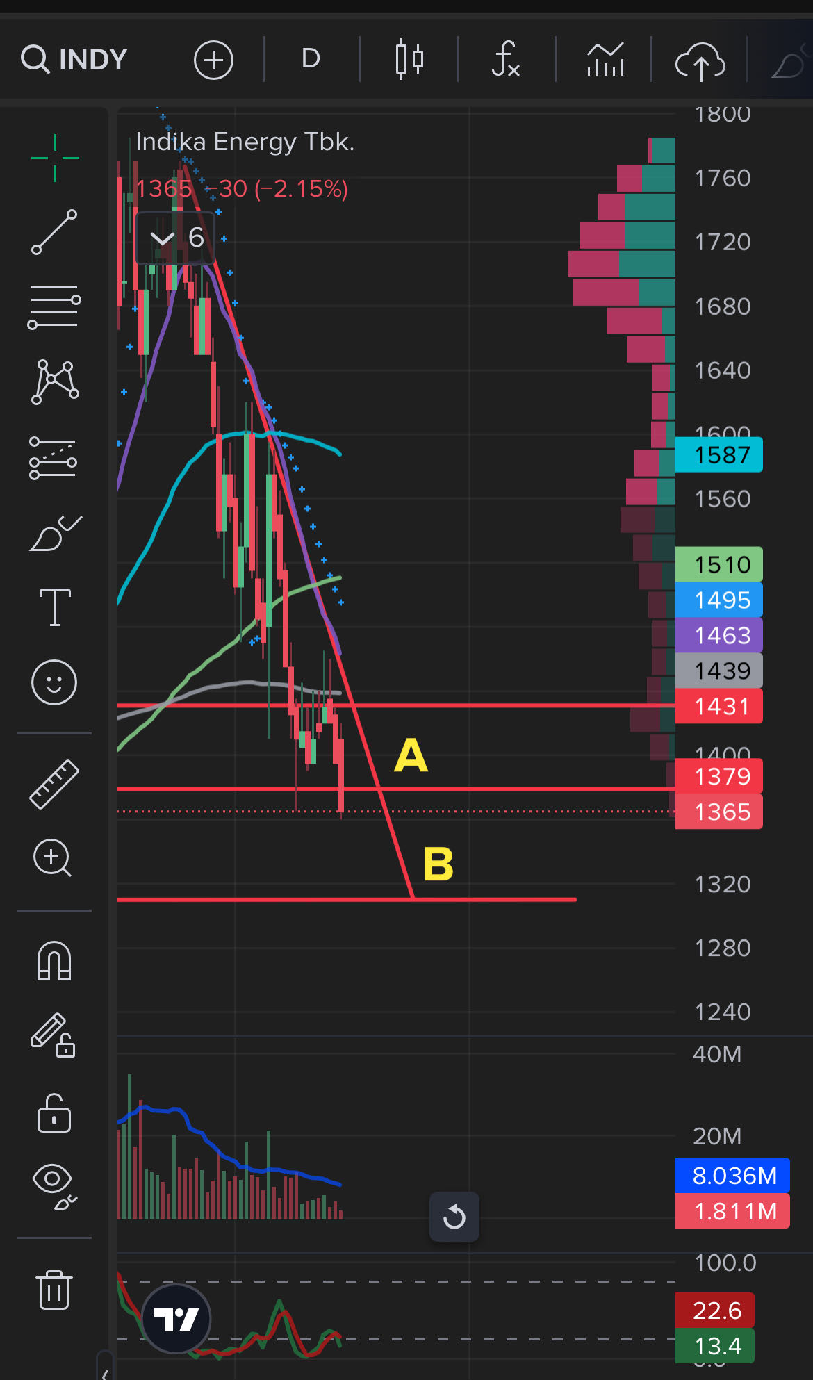 Saham: INDY - PT. Indika Energy Tbk. | Stockbit