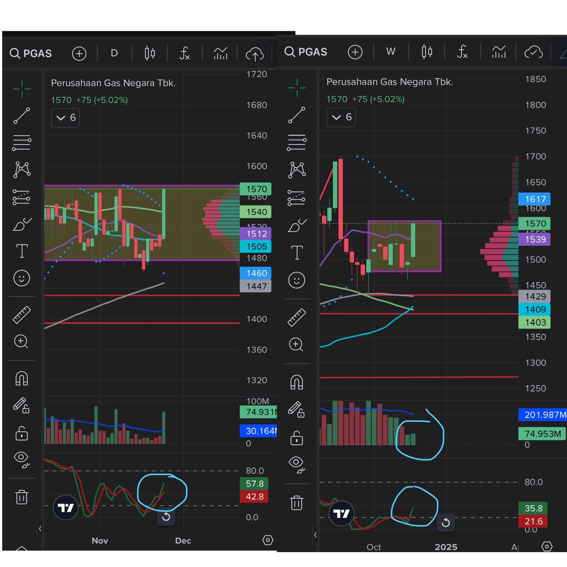 Saham: AUTO - PT. Astra Otoparts Tbk. | Stockbit