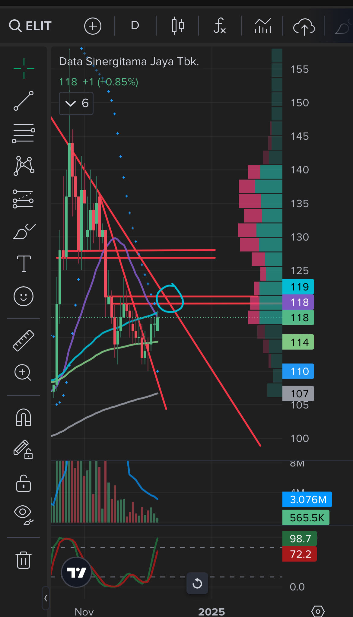 Saham: ELIT - PT. Data Sinergitama Jaya Tbk. | Stockbit