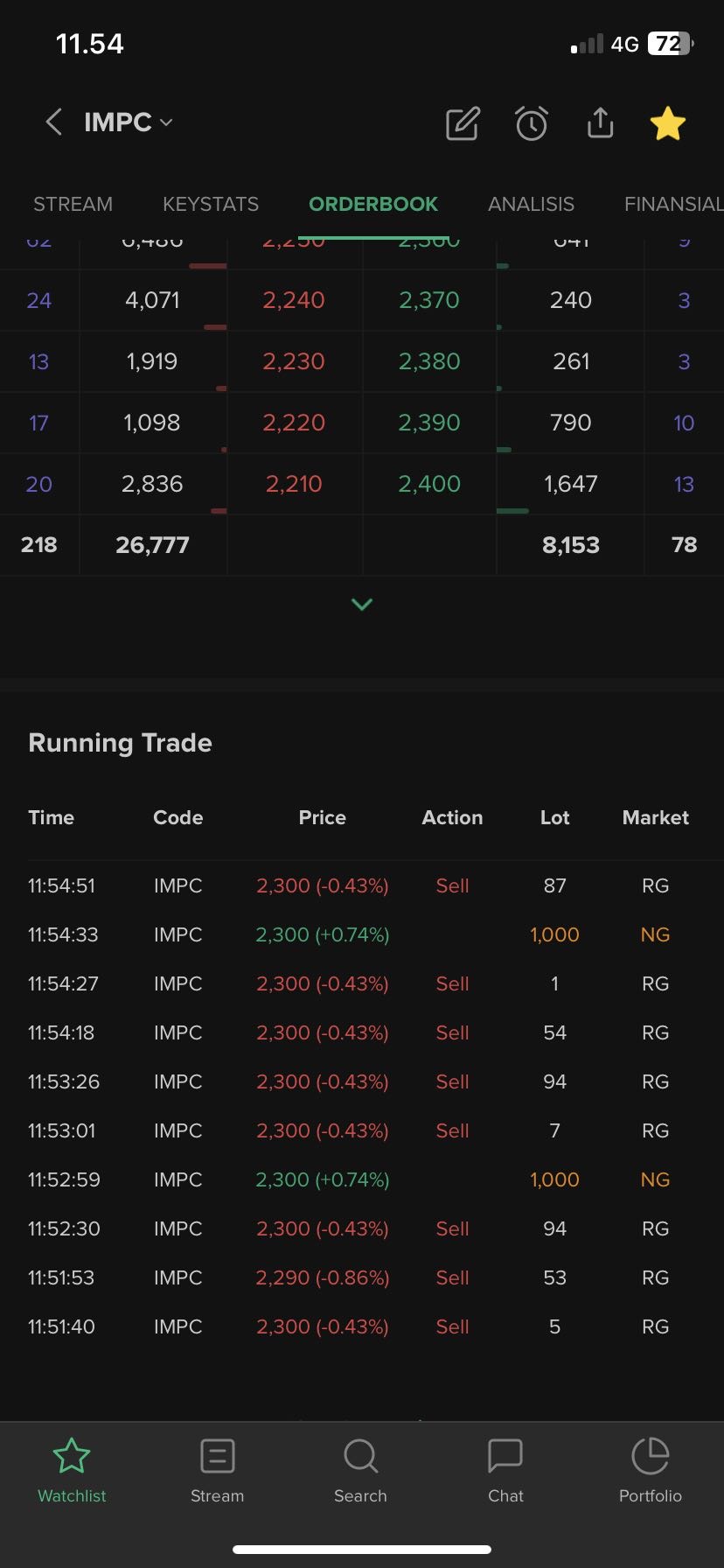 Saham: IMPC - PT. Impack Pratama Industri Tbk. | Stockbit