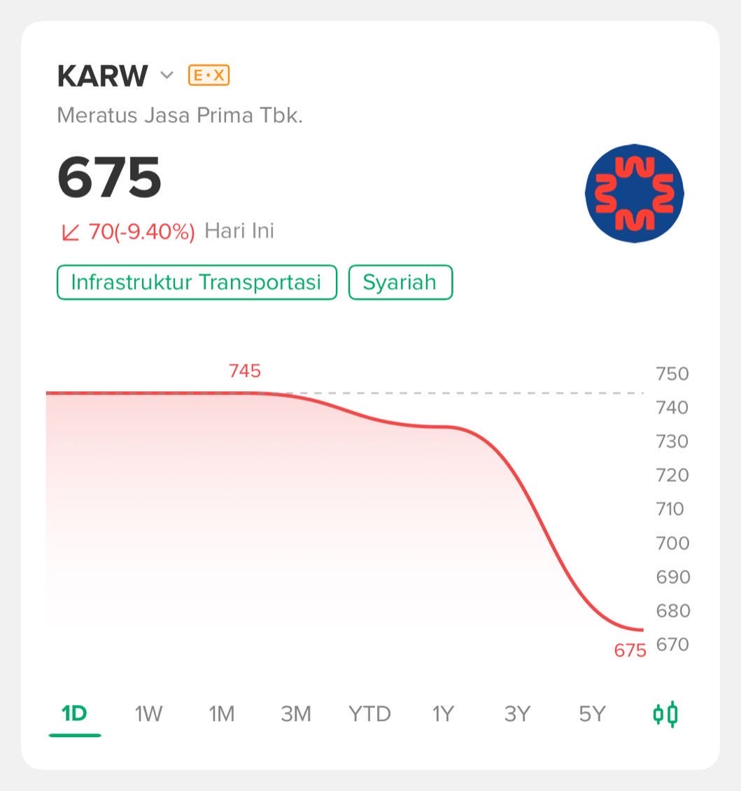 Saham: KARW - PT. Meratus Jasa Prima Tbk. | Stockbit