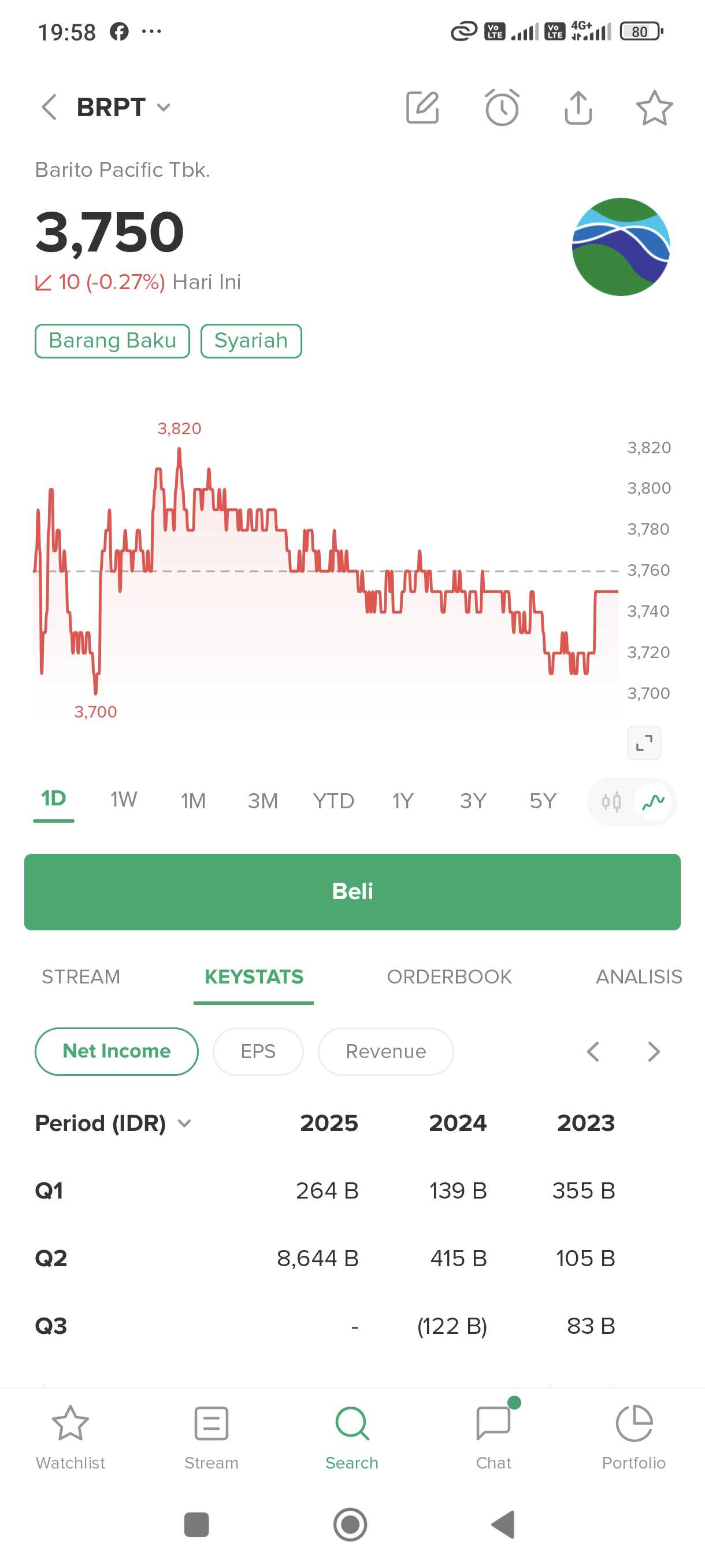 Saham: BRPT - PT. Barito Pacific Tbk. | Stockbit