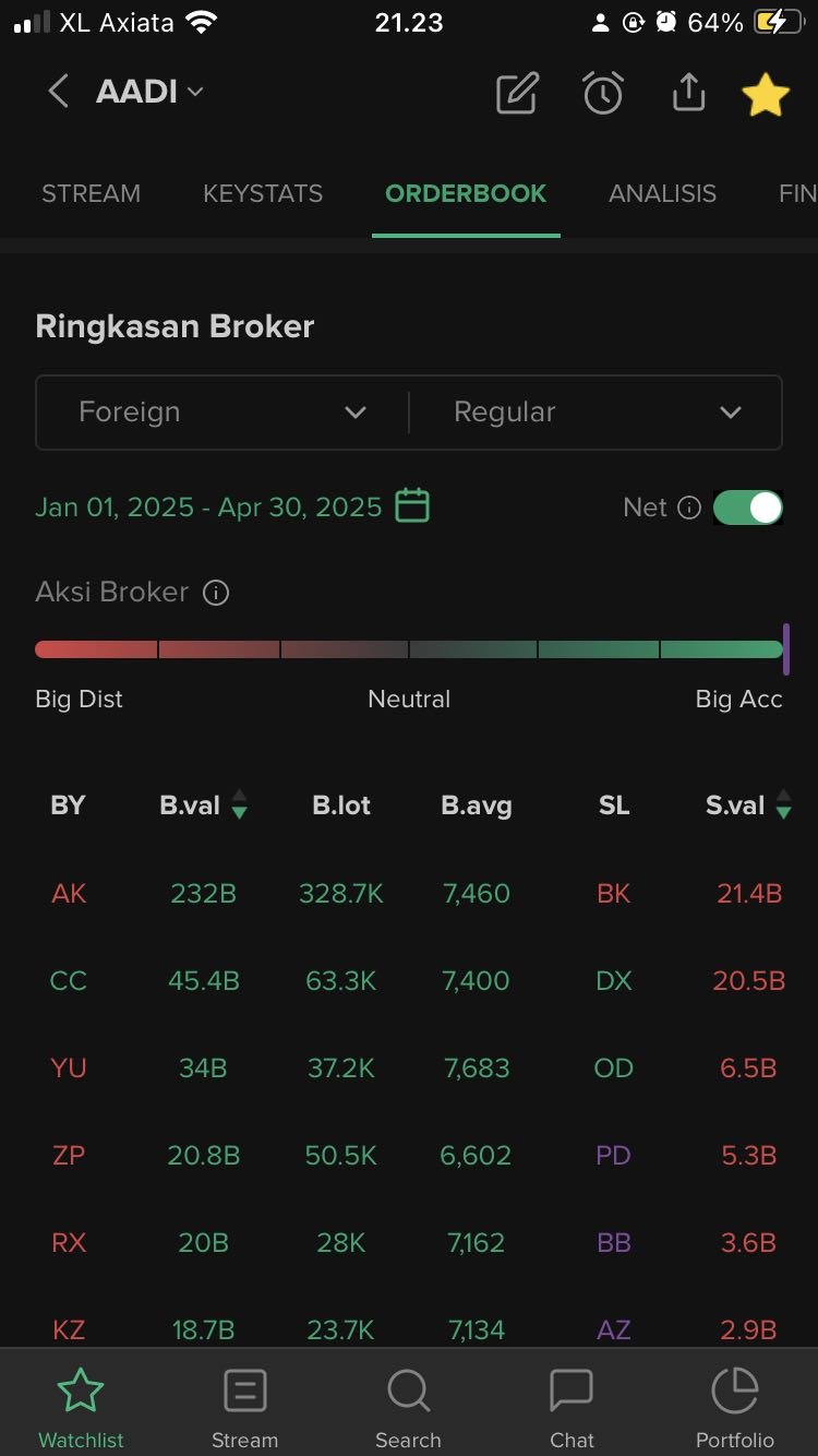 Saham: AADI - PT. Adaro Andalan Indonesia Tbk. | Stockbit