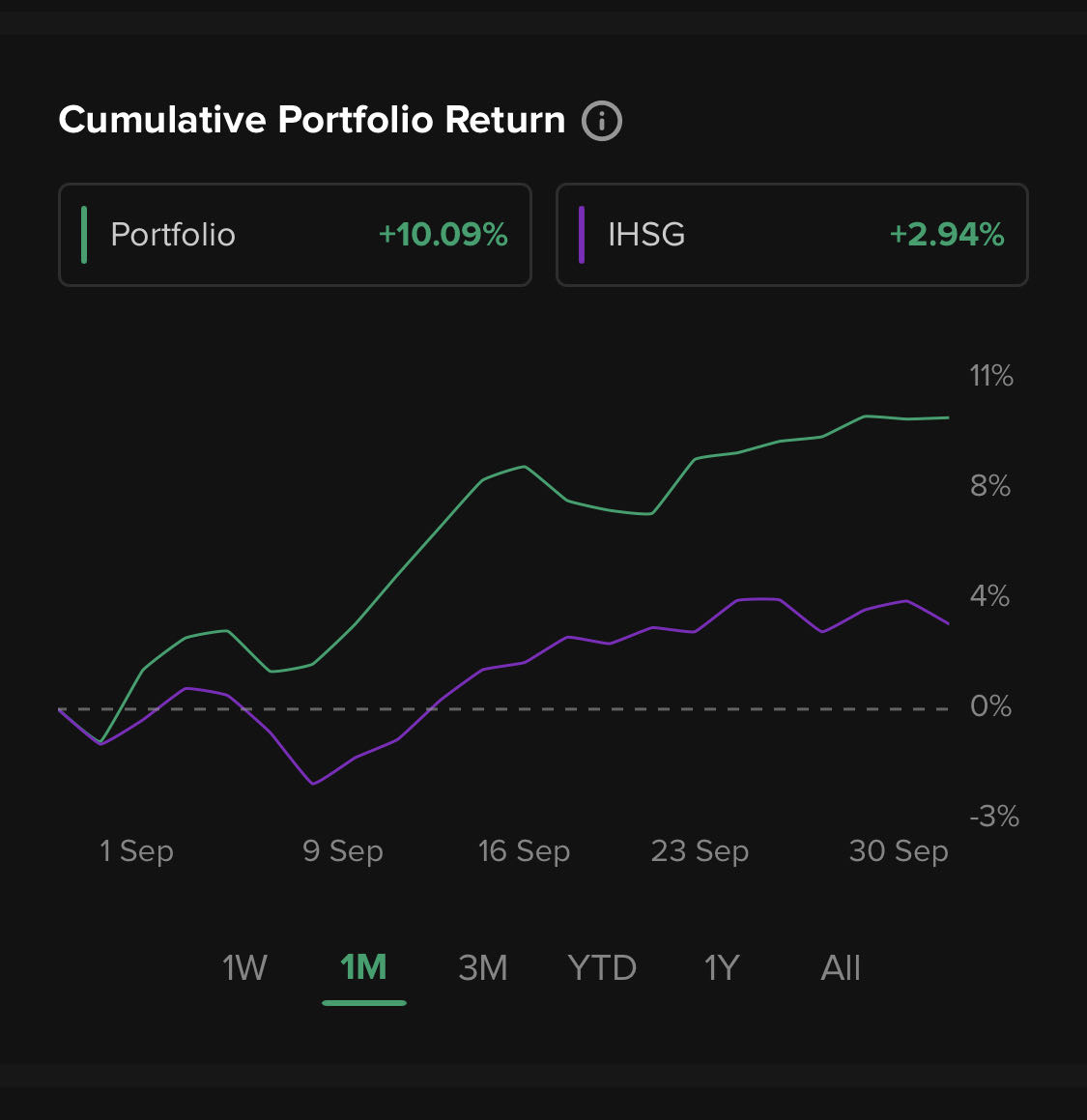 Saham: CSIS - PT. Cahayasakti Investindo Sukses Tbk | Stockbit