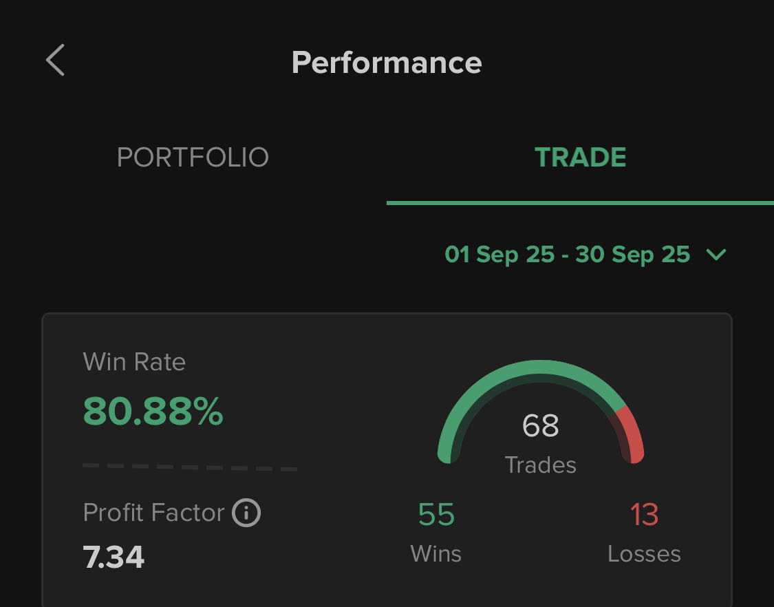 Saham: CSIS - PT. Cahayasakti Investindo Sukses Tbk | Stockbit