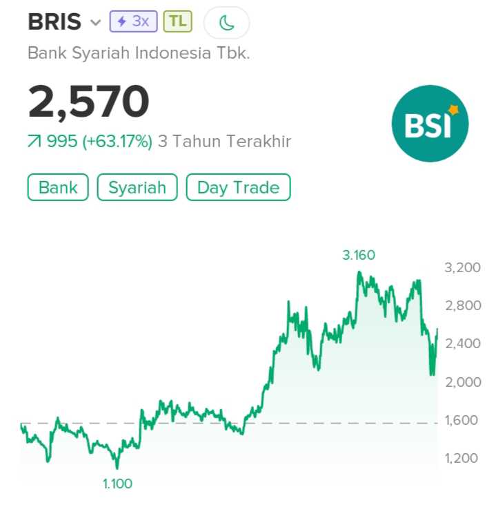 Saham: PANI - PT. Pantai Indah Kapuk Dua Tbk. | Stockbit