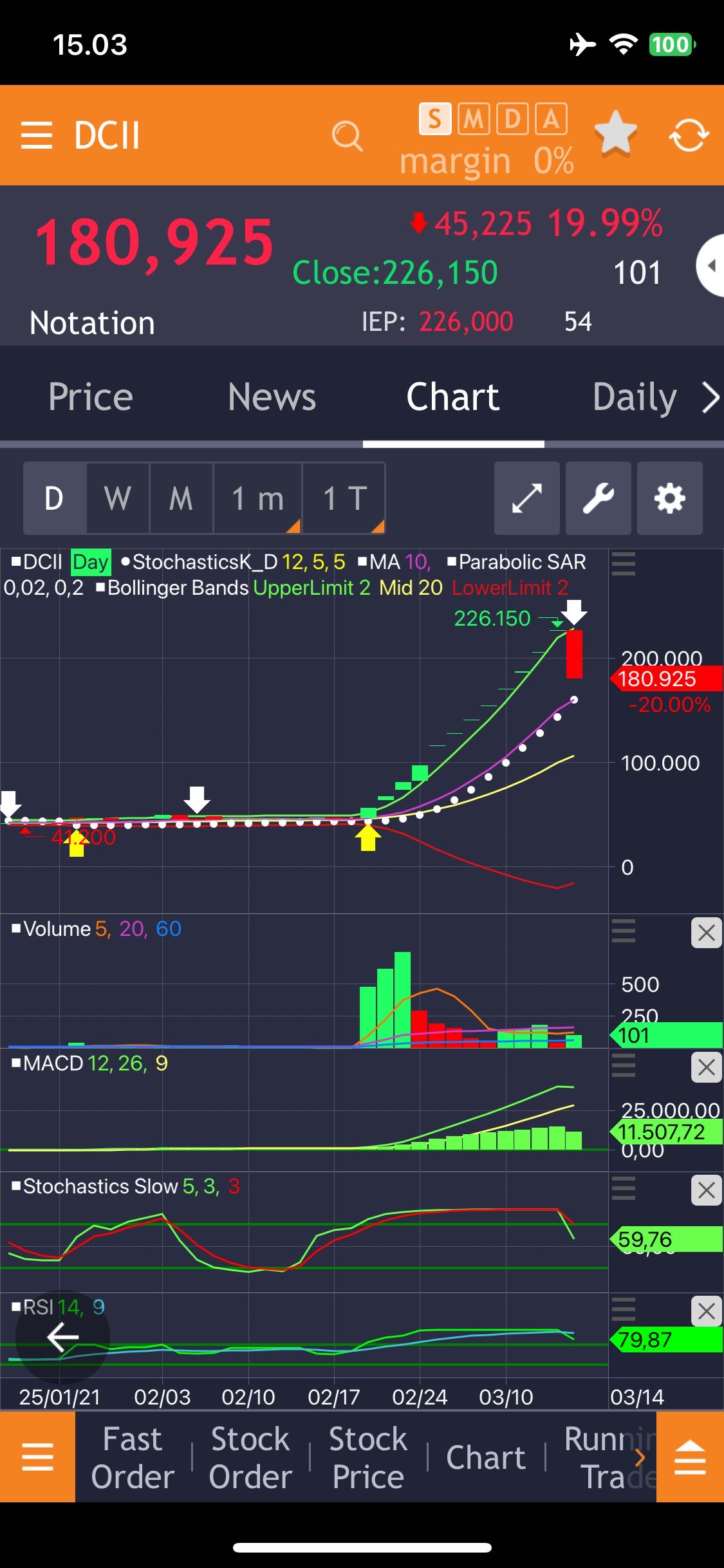 Saham: DCII - PT. PT DCI Indonesia Tbk | Stockbit