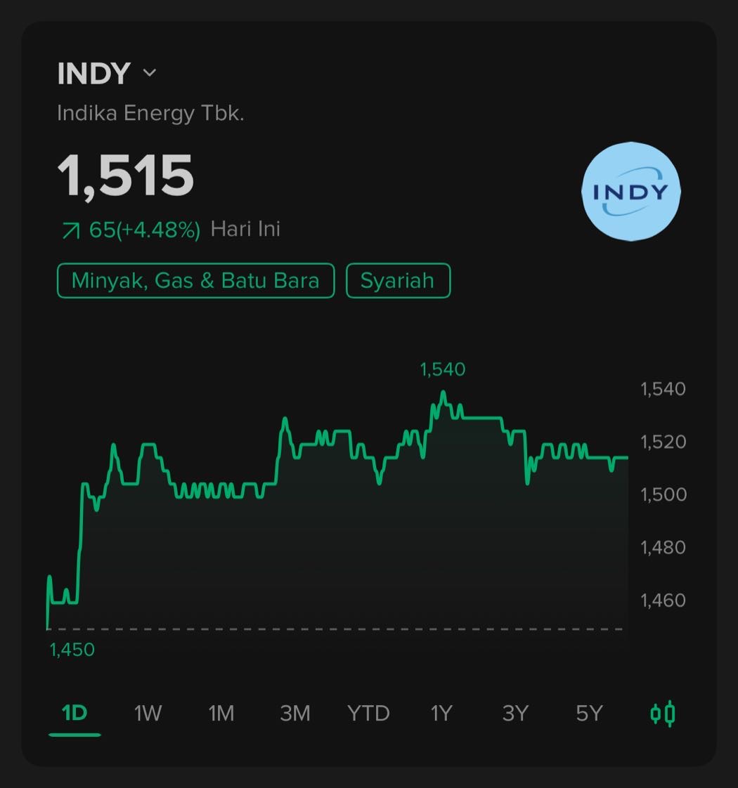 Saham: INDY - PT. Indika Energy Tbk. | Stockbit