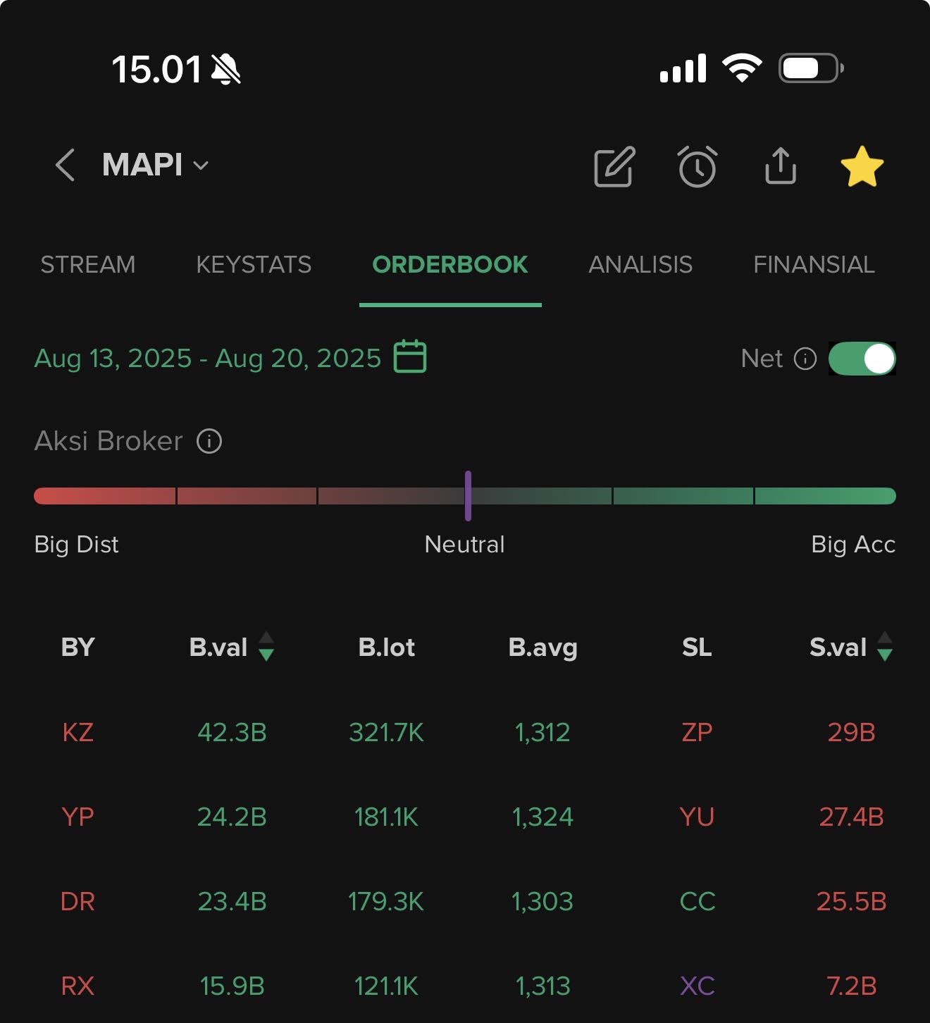 Saham: MAPI - PT. Mitra Adiperkasa Tbk. | Stockbit