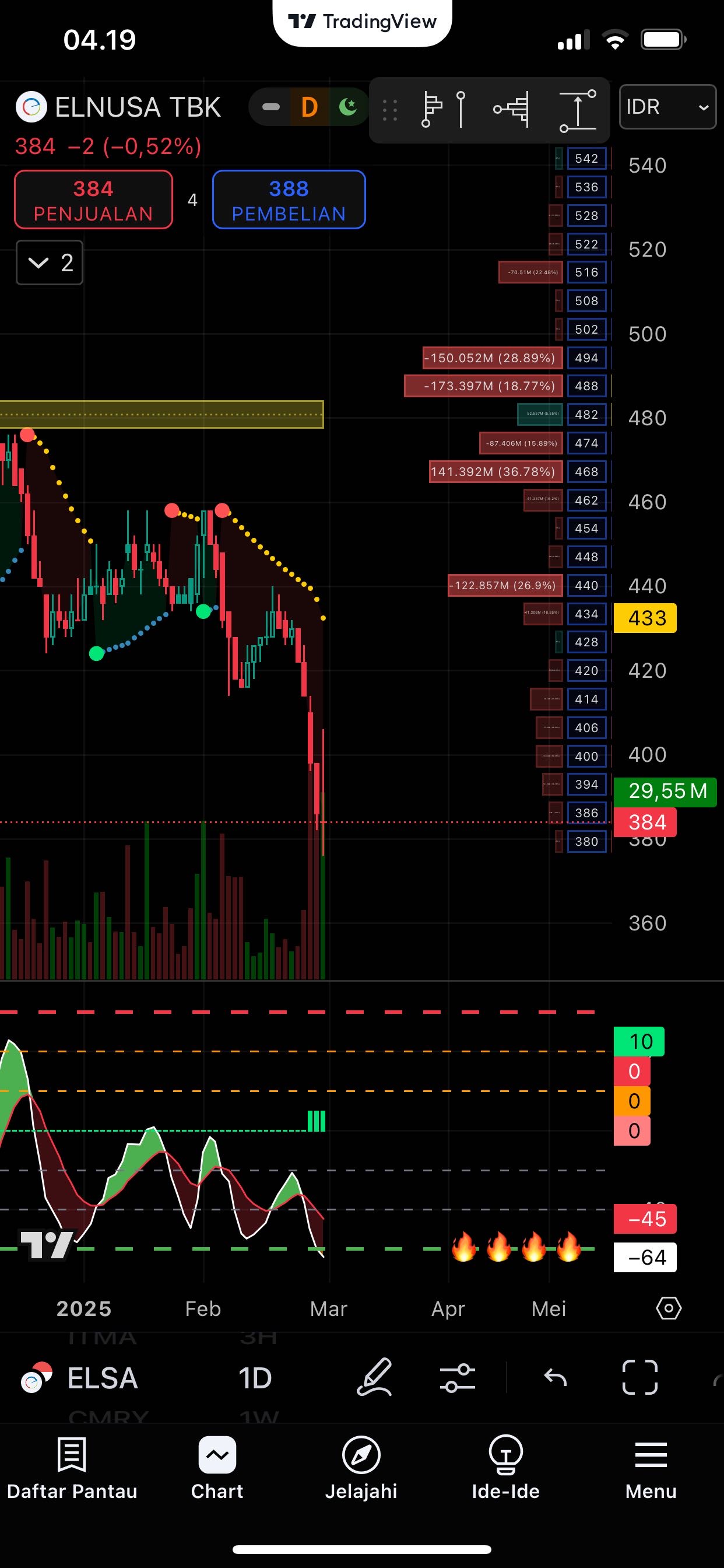 Saham: MPMX - PT. Mitra Pinasthika Mustika Tbk. | Stockbit
