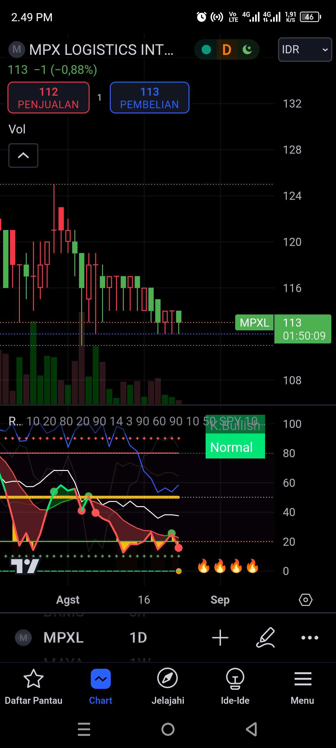 MPXL | Stockbit - Investasi Saham Bersama Komunitas Saham Terbesar di ...