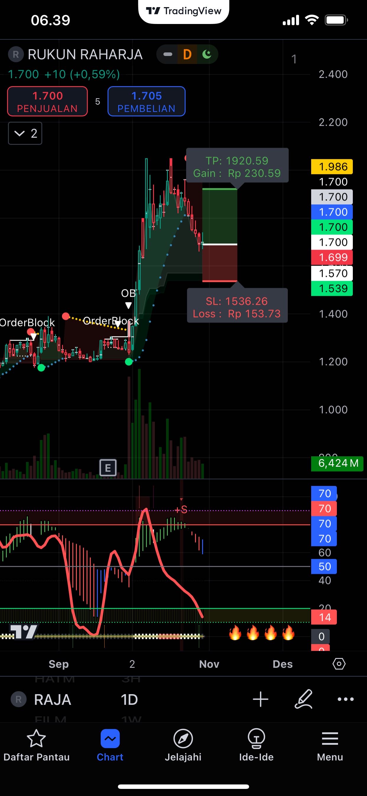 Saham: RAJA - PT. Rukun Raharja Tbk. | Stockbit