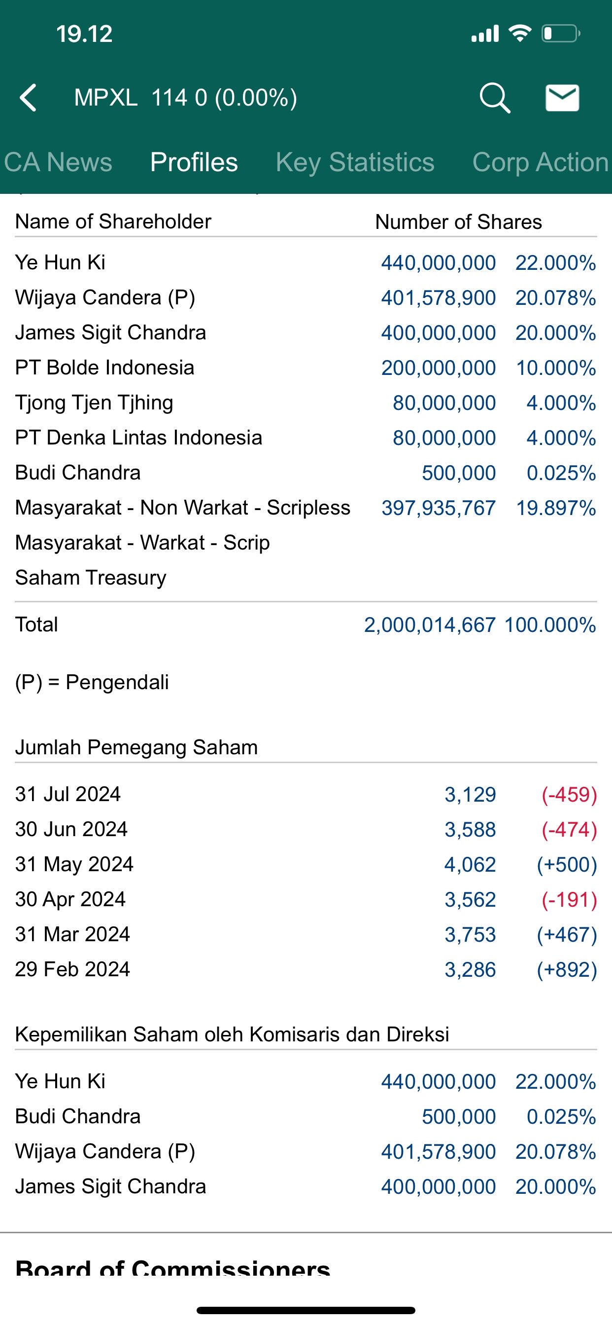 MPXL | Stockbit - Investasi Saham Bersama Komunitas Saham Terbesar di Indonesia