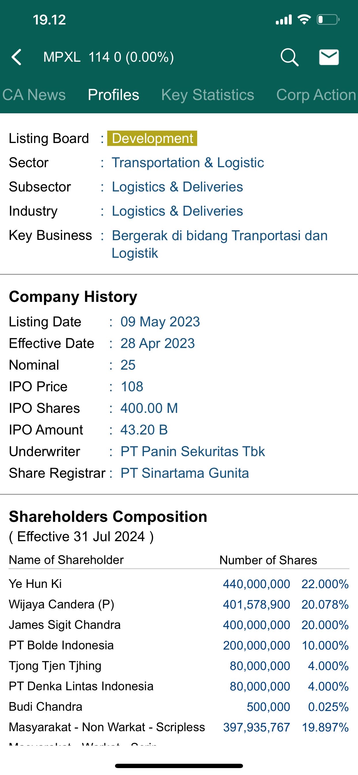 MPXL | Stockbit - Investasi Saham Bersama Komunitas Saham Terbesar di Indonesia