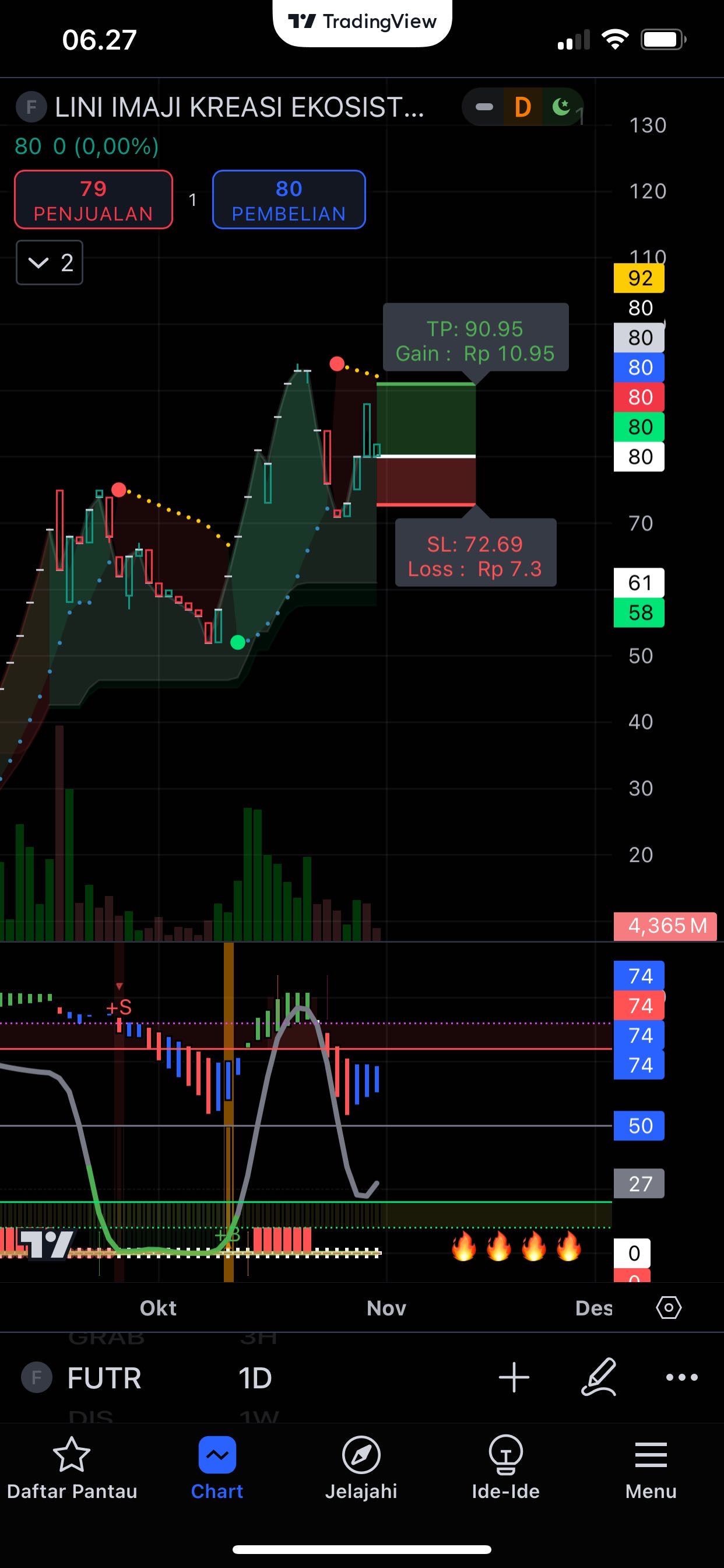 Saham: FUTR - PT. Futura Energi Global Tbk. | Stockbit