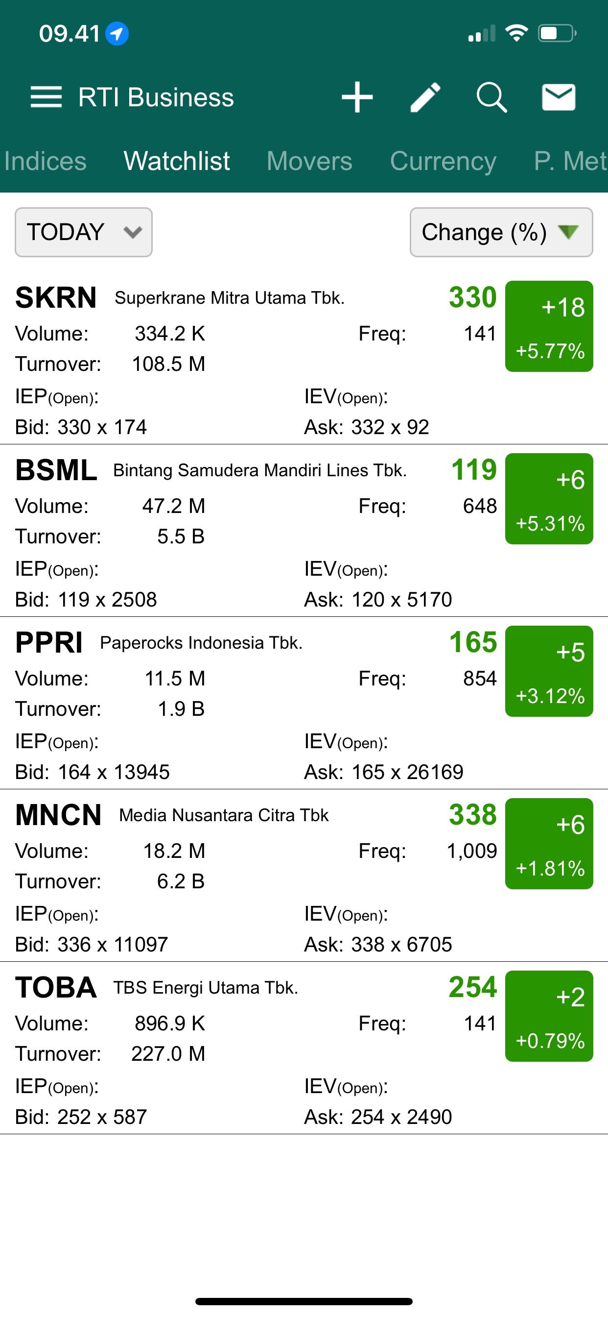 BSML | Stockbit - Investasi Saham Bersama Komunitas Saham Terbesar di ...