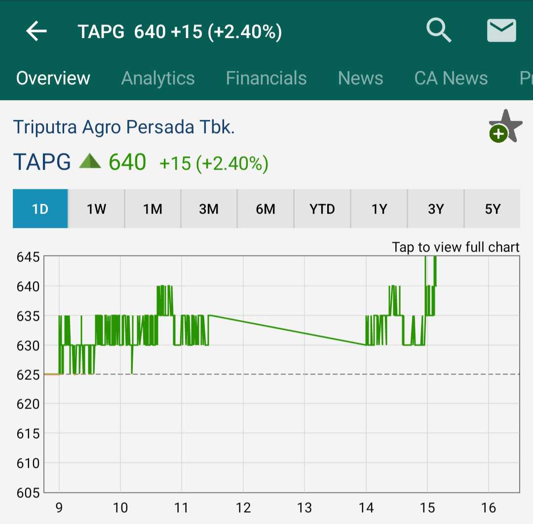 TAPG | Stockbit - Investasi Saham Bersama Komunitas Saham Terbesar di Indonesia