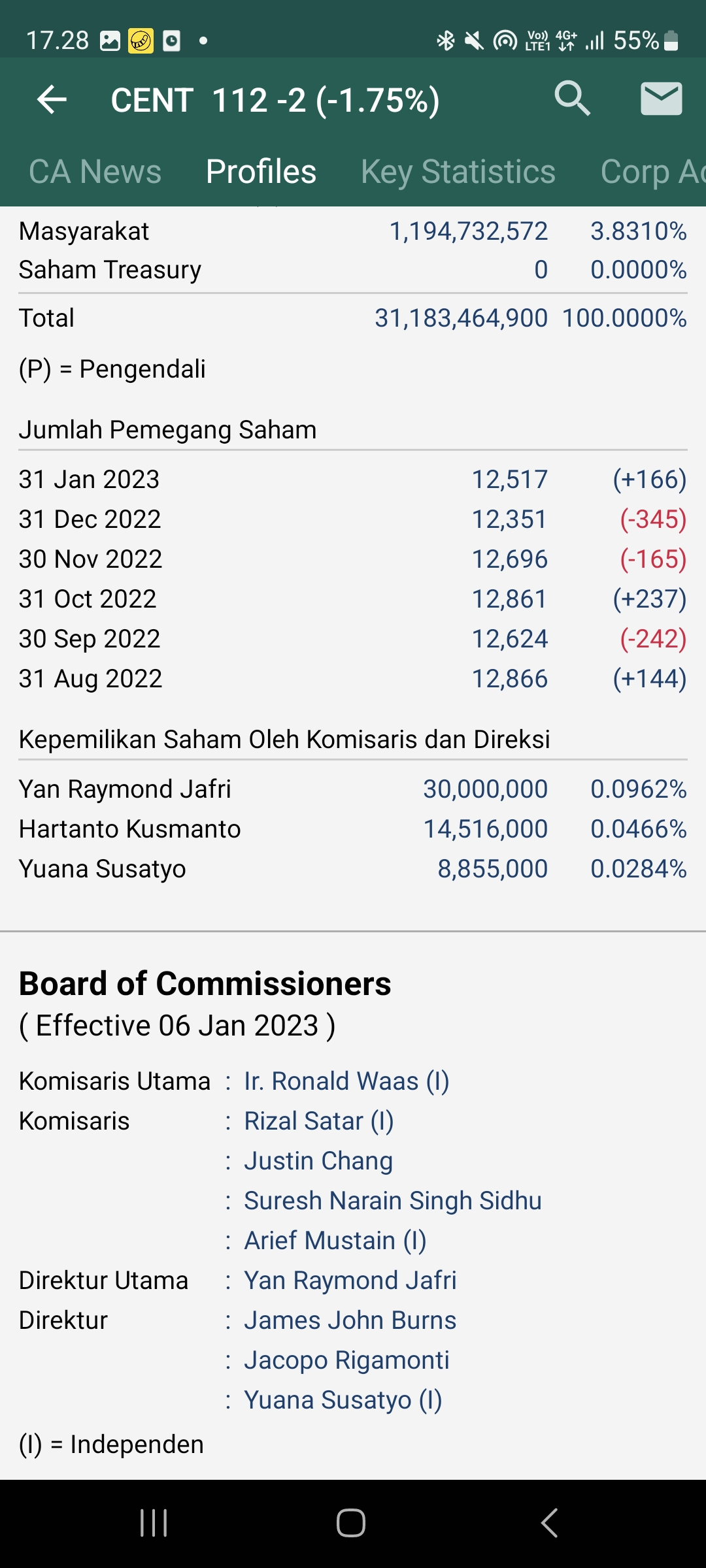 Saham: CENT - PT. Centratama Telekomunikasi Indonesia Tbk. | Stockbit