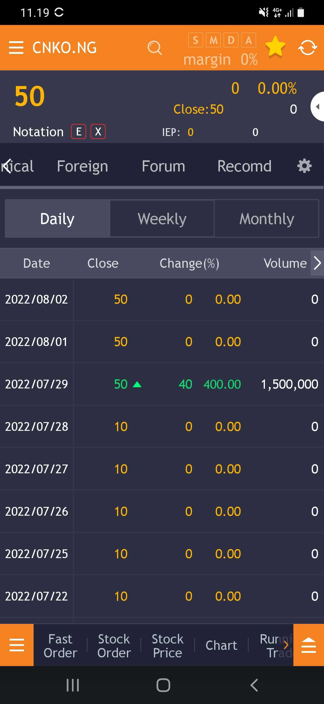 Saham CNKO (Exploitasi Energi Indonesia Tbk.) | Stockbit