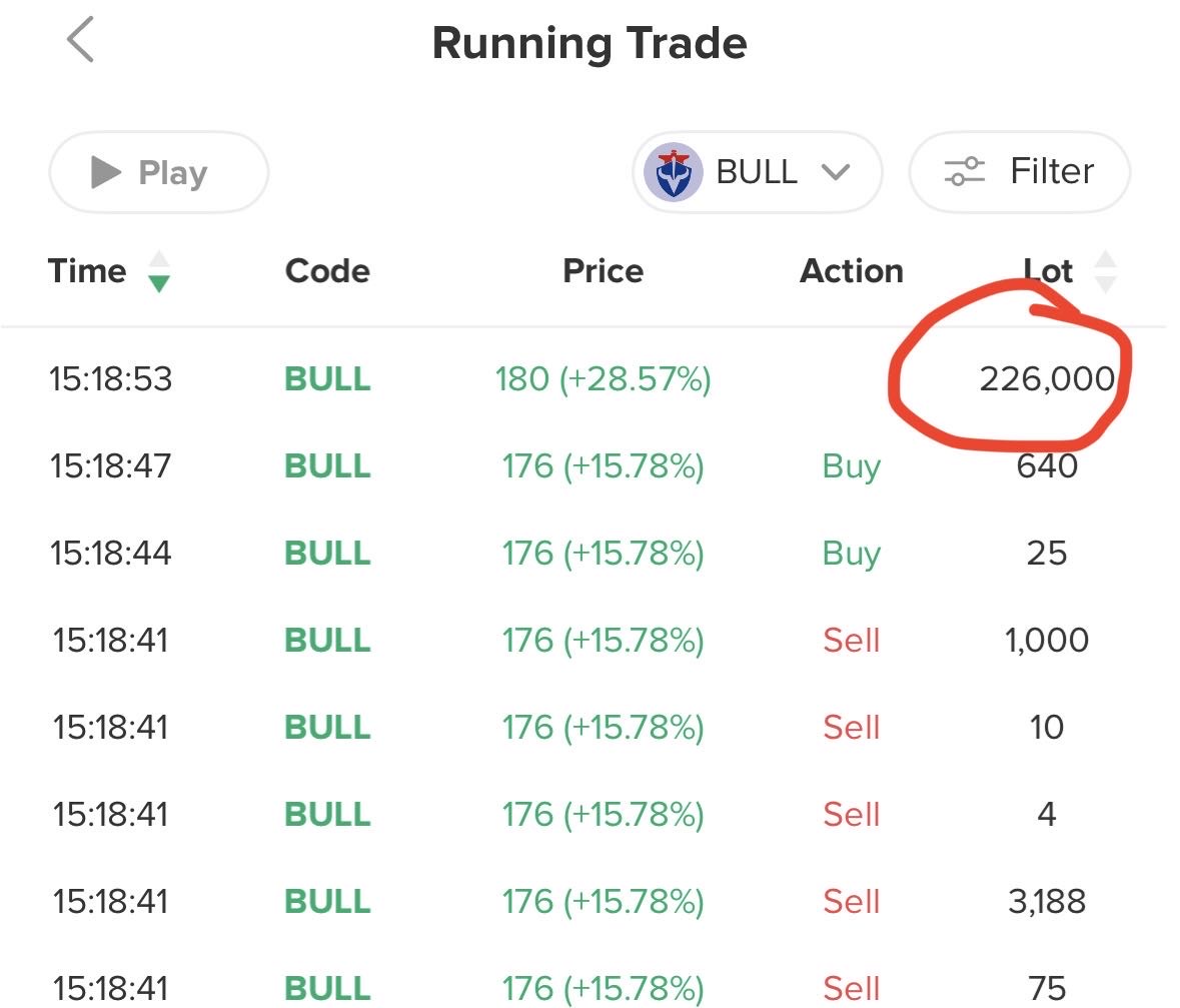 Saham: BULL - PT. Buana Lintas Lautan Tbk. | Stockbit