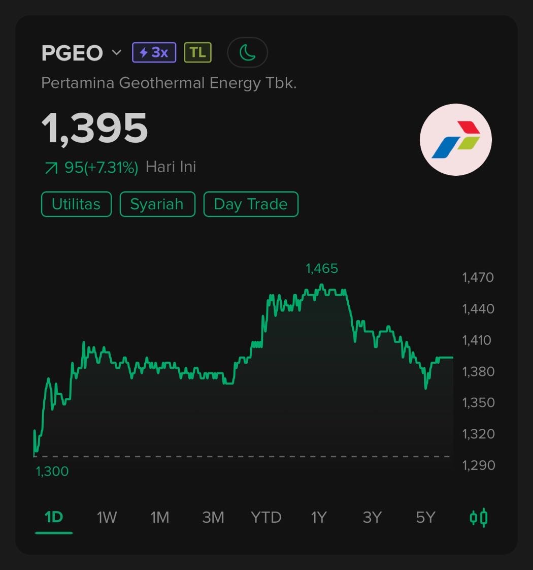 Saham: PGEO - PT. Pertamina Geothermal Energy Tbk. | Stockbit