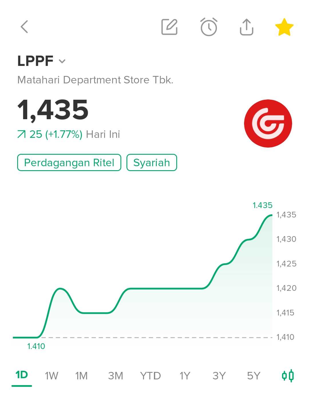 Saham: LPPF - PT. Matahari Department Store Tbk. | Stockbit