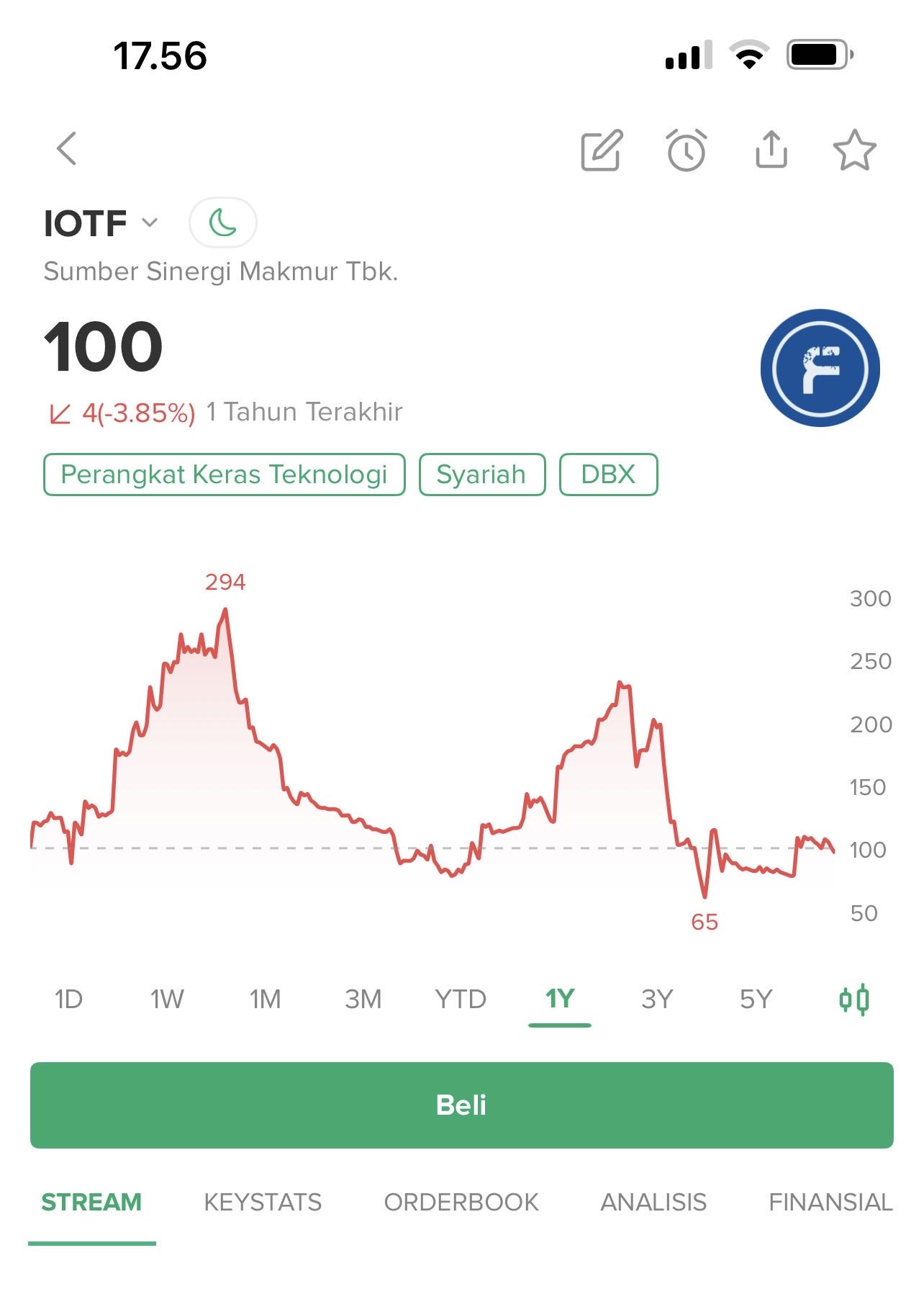 Saham: IOTF - PT. Sumber Sinergi Makmur Tbk. | Stockbit