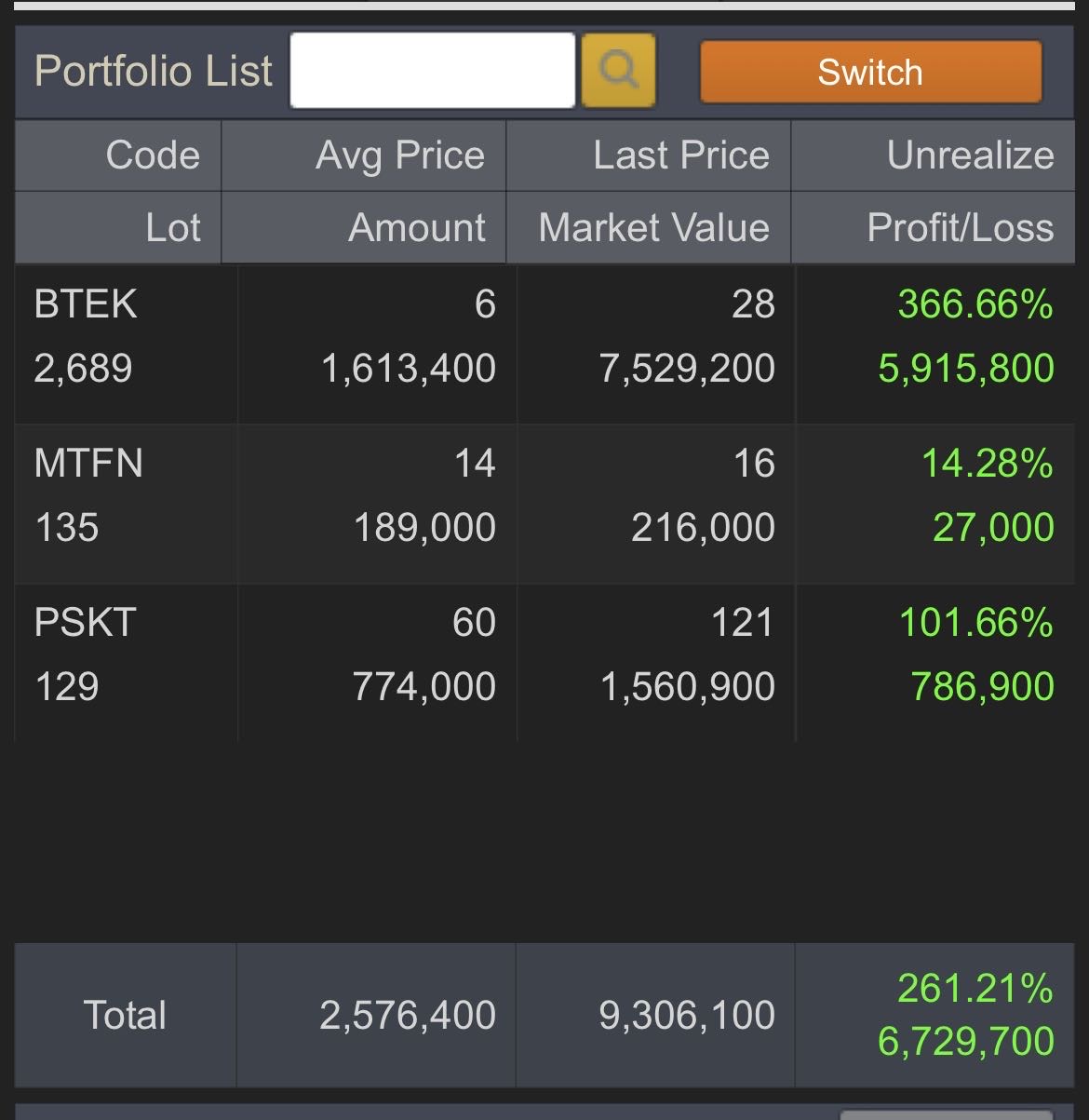 Saham: PSKT - PT. Red Planet Indonesia Tbk. | Stockbit