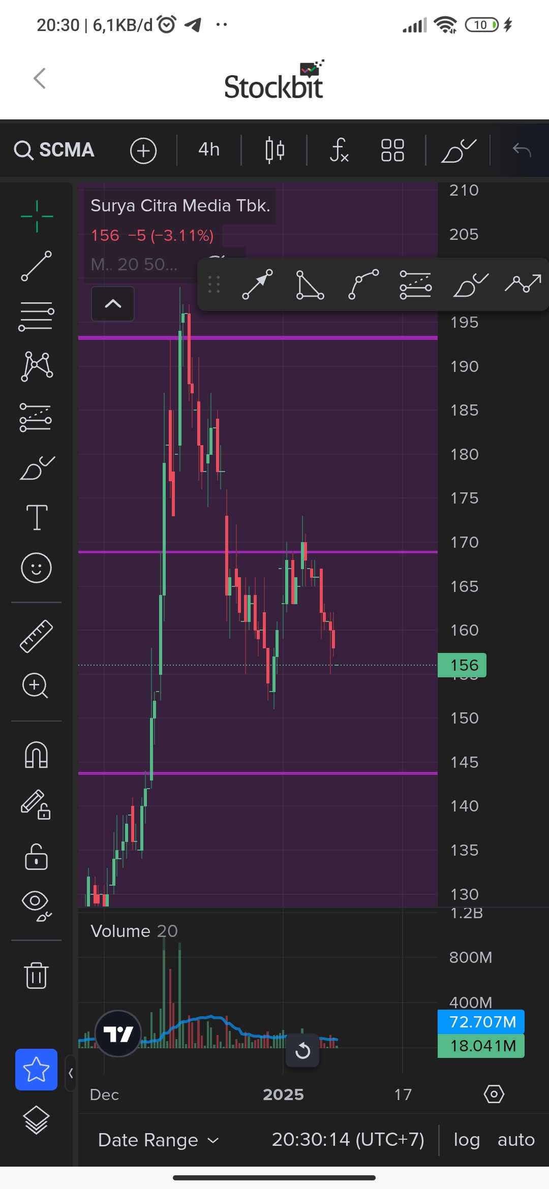 Saham: SCMA - PT. Surya Citra Media Tbk. | Stockbit
