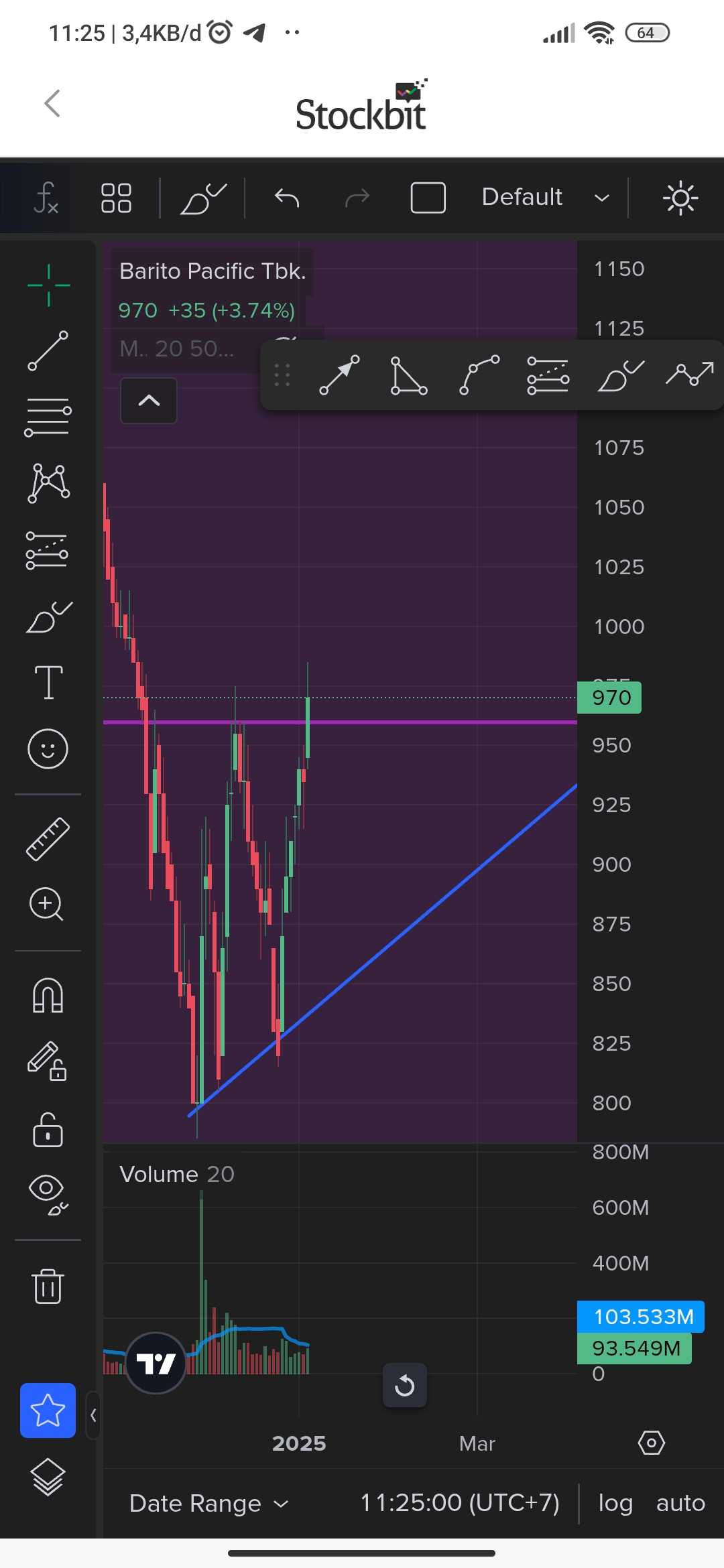 Saham: BRPT - PT. Barito Pacific Tbk. | Stockbit