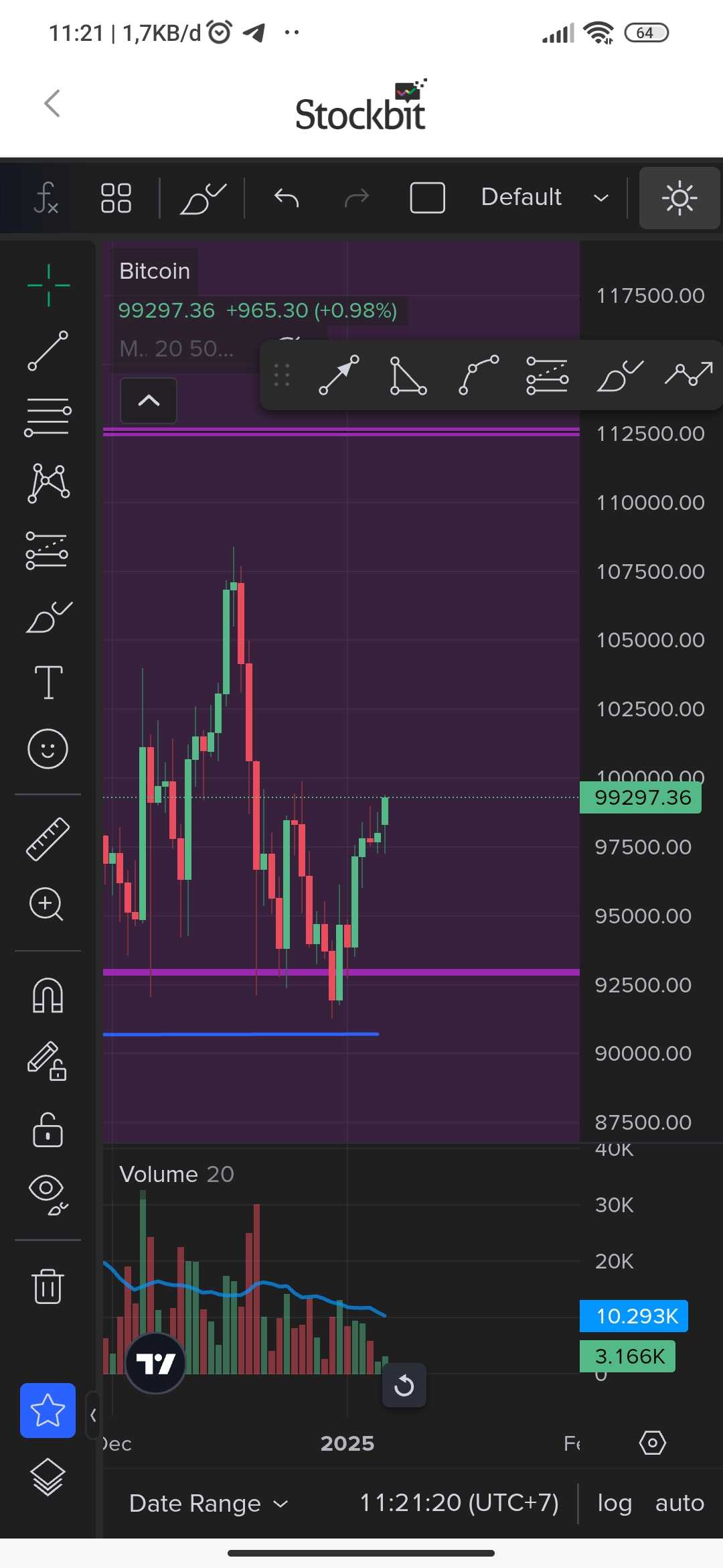 Saham BTC (Bitcoin) | Stockbit | Stockbit - Investasi Saham Bersama ...